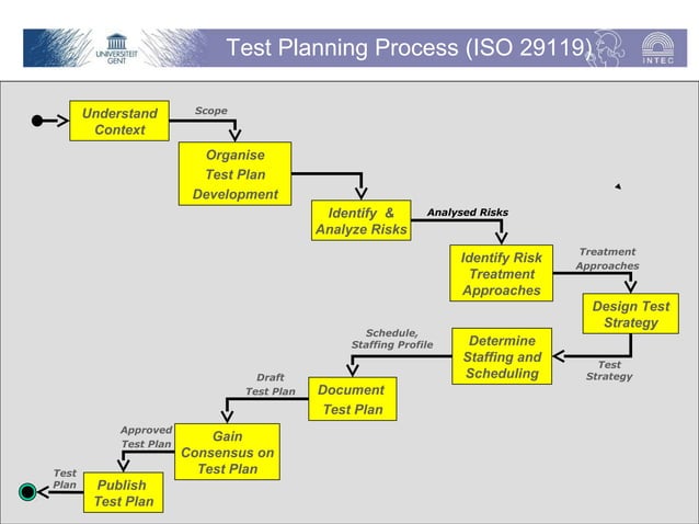 Sop test planning | PPT