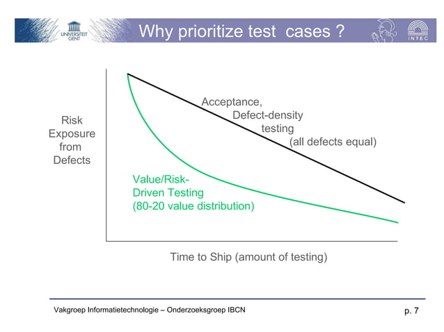 Sop test planning | PPT