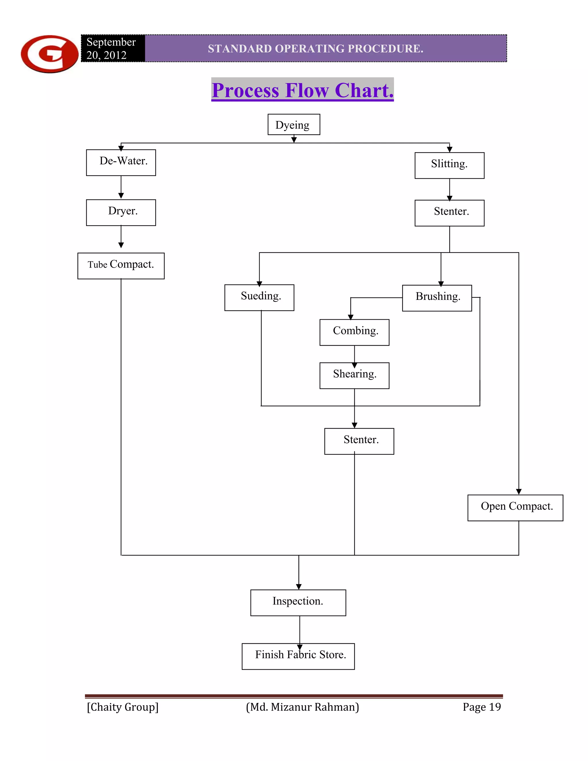 Sop (textile finishing) | PDF