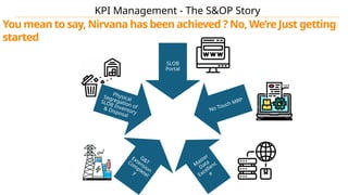 S&OP – Things to do in Power Sector.pptx