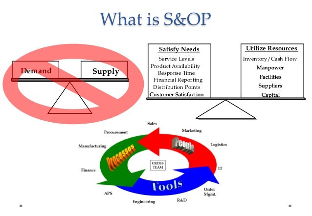S&OP Thought Leadership.