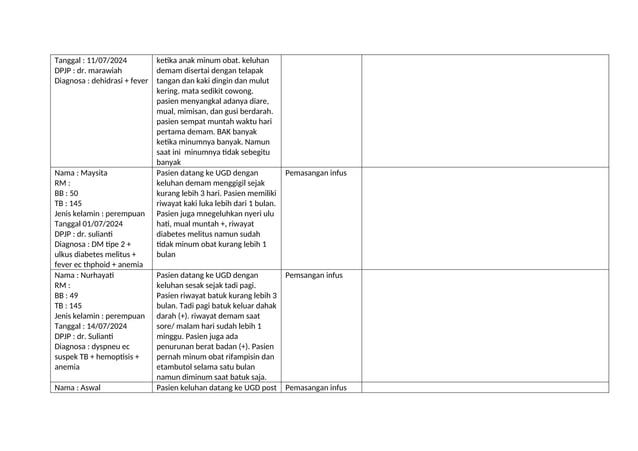 SOP Tindakan Medis Pemasangan Infus.docx