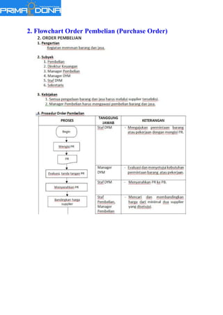 Sop untuk perusahaan | PDF