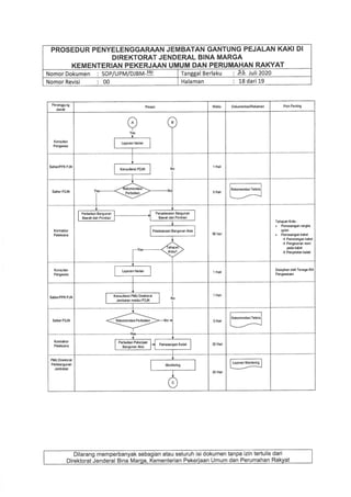SOP/UPM/DJBM-141 PROSEDUR PENYELENGGARAAN JEMBATAN GANTUNG PEJALAN KAKI DI DIREKTORAT JENDERAL ...
