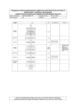 SOP/UPM/DJBM-141 PROSEDUR PENYELENGGARAAN JEMBATAN GANTUNG PEJALAN KAKI DI DIREKTORAT JENDERAL ...