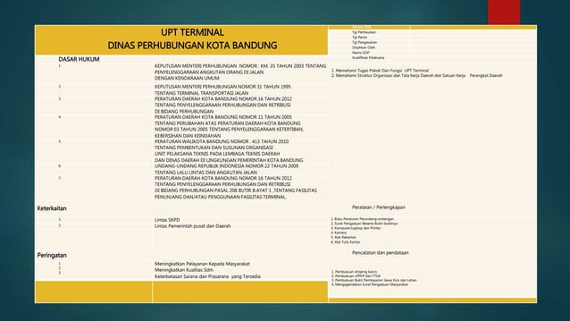 Sop upt terminal bandung | PPTX