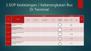 Sop upt terminal bandung | PPTX