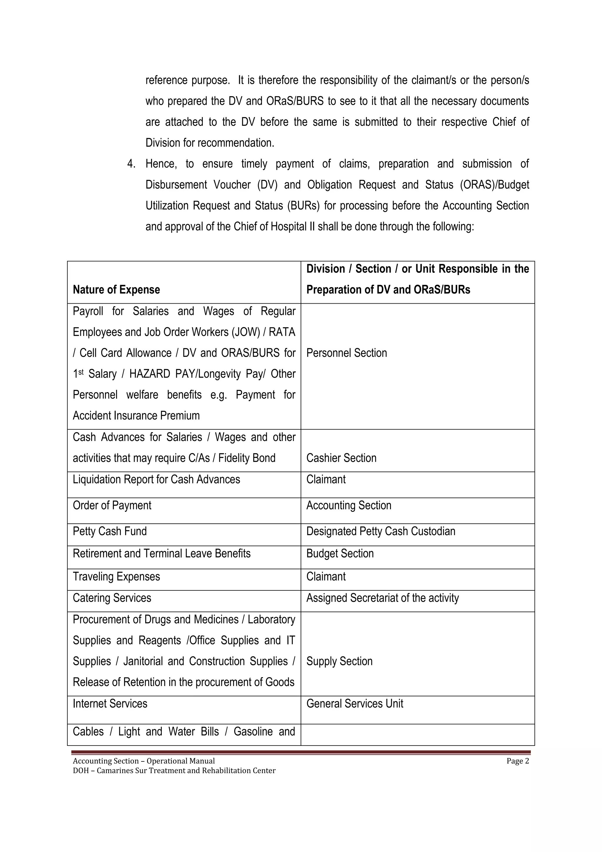 SOP(UTILIZATION OF FUND).docx