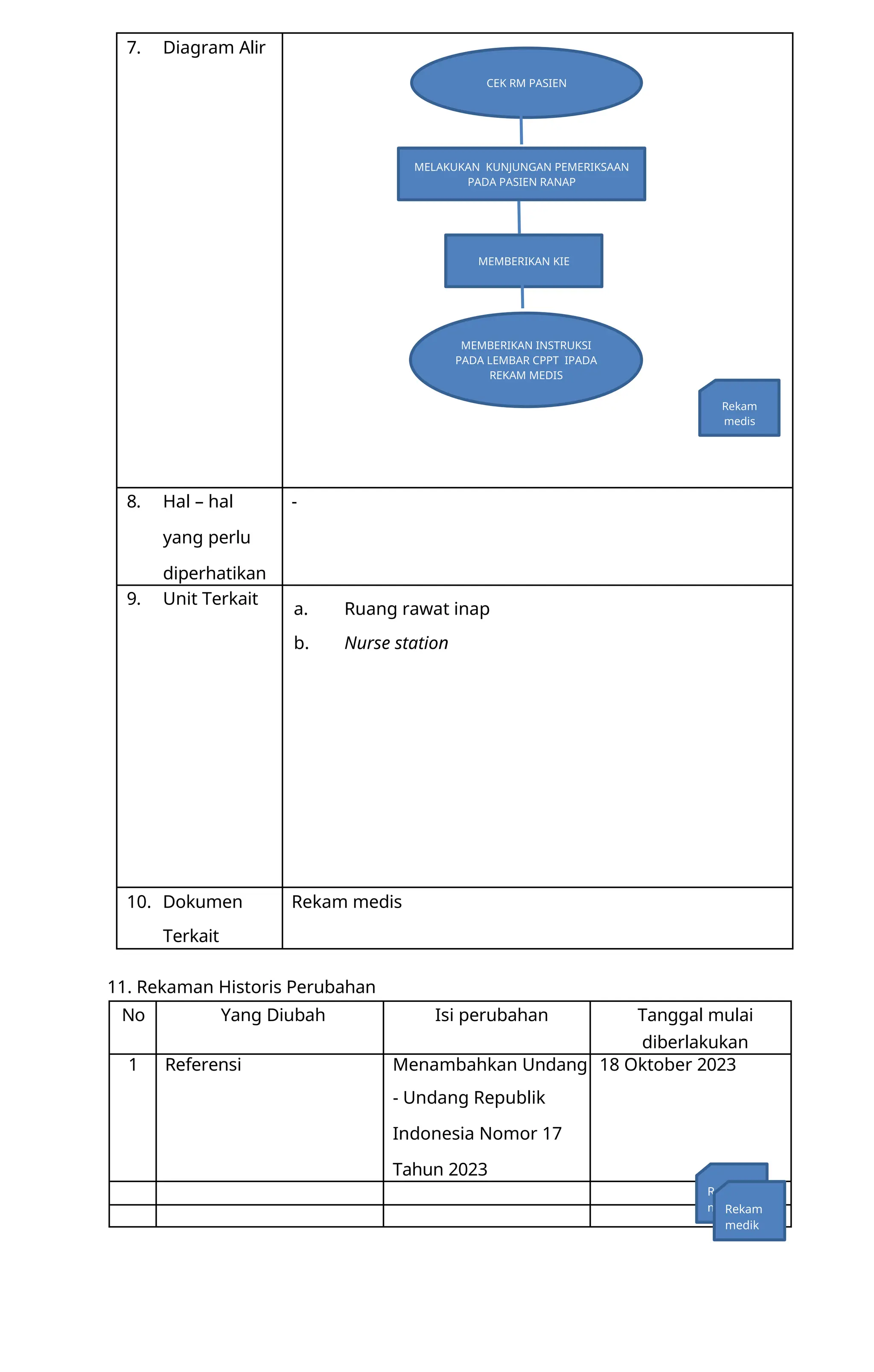 SOP VISITE PASIEN OLEH DOKTER KEPADA PASIEN RAWAT INAP | DOCX