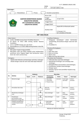 SOP wali kelas | DOC