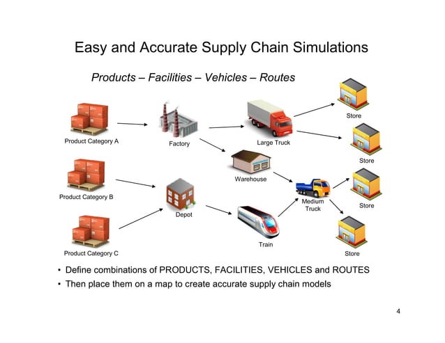S&OP with Supply Chain Simulations | PDF | Logistics | Business
