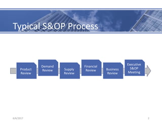 S&OP Workshop | PPT