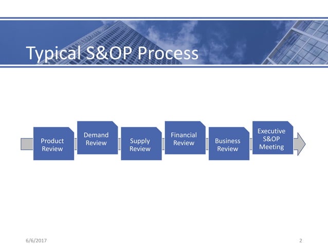 S&OP Workshop | PDF | Business | Business and Finance