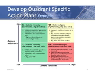 S&OP Workshop | PDF