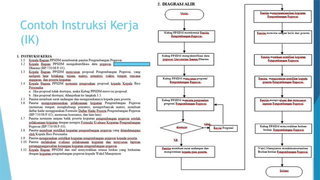 Standard Operating Procedure - Layanan dan Penyusunan | PPT