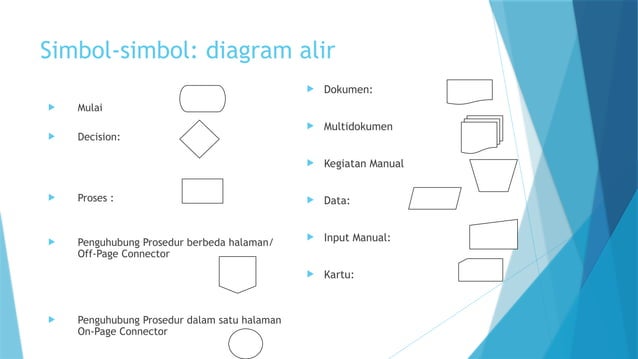 Standard Operating Procedure - Layanan dan Penyusunan | PPT