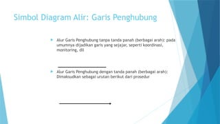 Standard Operating Procedure - Layanan dan Penyusunan | PPT