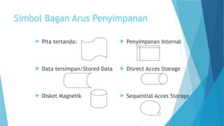 Standard Operating Procedure - Layanan dan Penyusunan | PPT