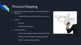 Sop writing for research sites | PPTX