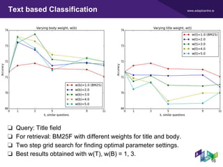 Transformation Functions for Text Classification: A case study with StackOverflow | PPT