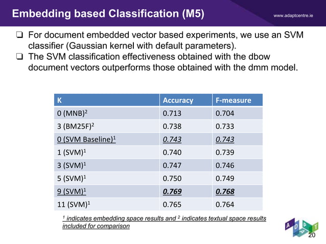 Transformation Functions for Text Classification: A case study with StackOverflow | PPT