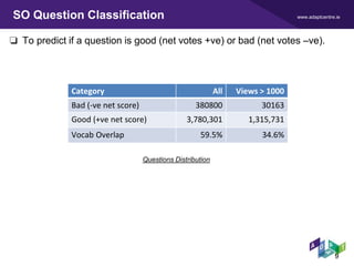 Transformation Functions for Text Classification: A case study with StackOverflow | PPT