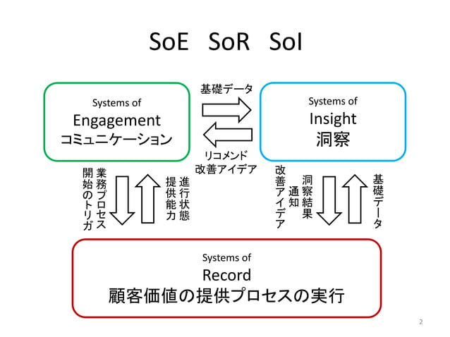 SoR 2.0 summary | PPT