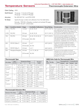 SOR Temperature Sensor Catalog | PDF