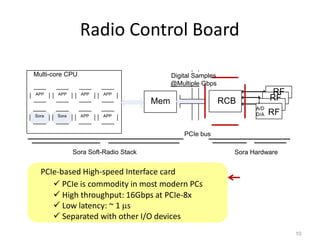 Sora- A High Performance Baseband DSP Processor | PPTX