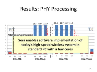 Sora- A High Performance Baseband DSP Processor | PPTX