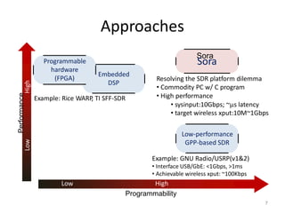 Sora- A High Performance Baseband DSP Processor | PPTX