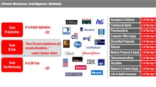 Oracle Business Intelligence Overview PPT | PDF