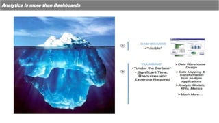 Oracle Business Intelligence Overview PPT | PDF