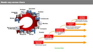 Oracle Business Intelligence Overview PPT | PDF