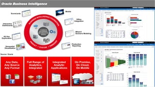Oracle Business Intelligence Overview PPT | PDF