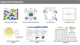 Oracle Business Intelligence Overview PPT | PDF