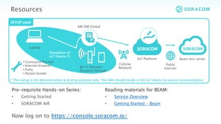 SORACOM-Global Hands-on Series: SORACOM Beam | PDF