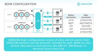 SORACOM-Global Hands-on Series: SORACOM Beam | PDF