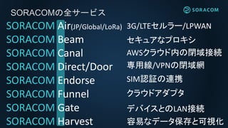 SORACOM interstellar 紹介資料 | PPT