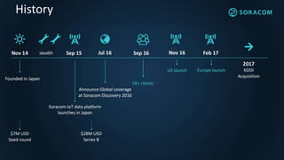 Soracom iot handsonworkshop_canada_uploads | PPT