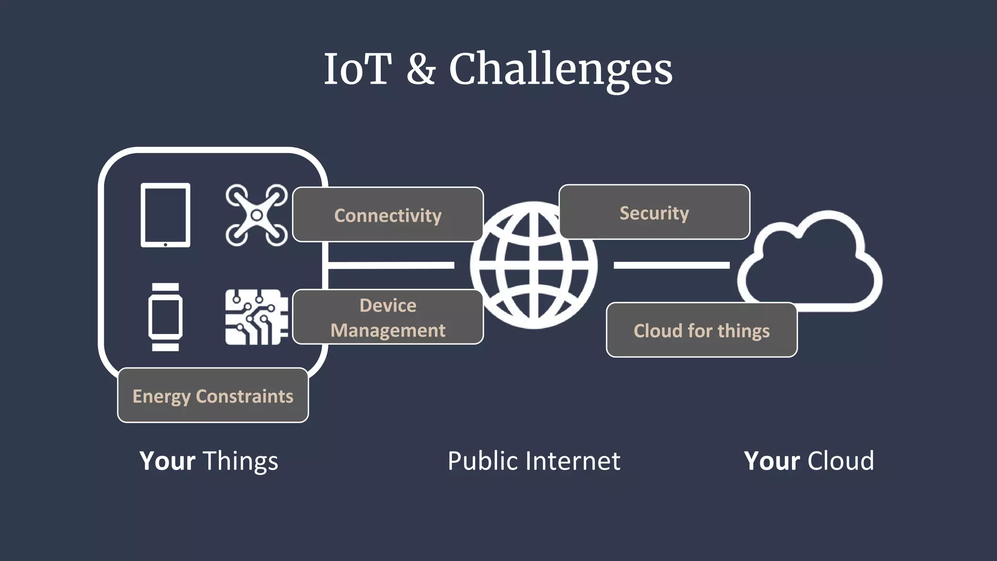 Soracom Iot Platform Introduction Pdf