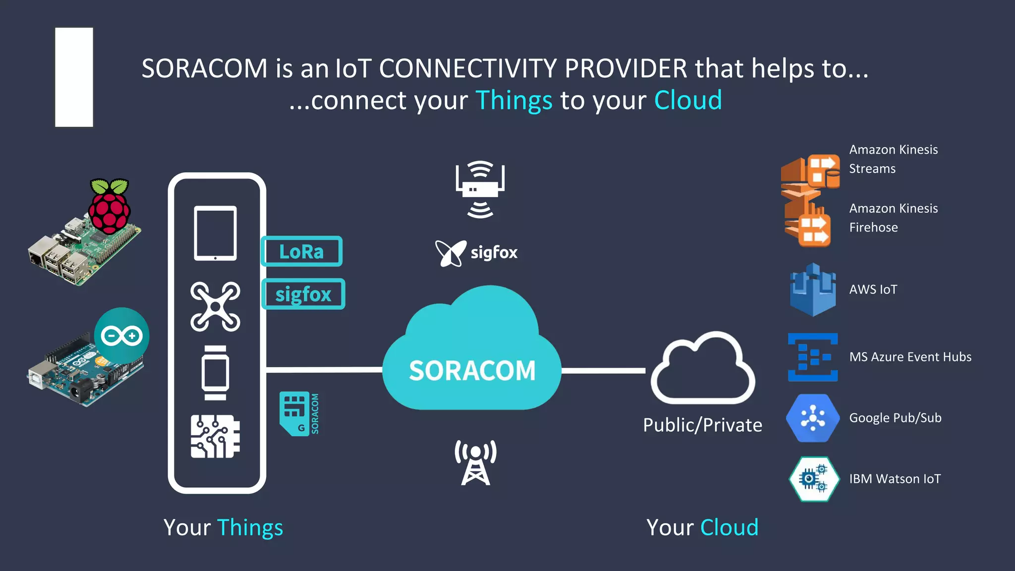 SORACOM IoT platform - Introduction | PDF