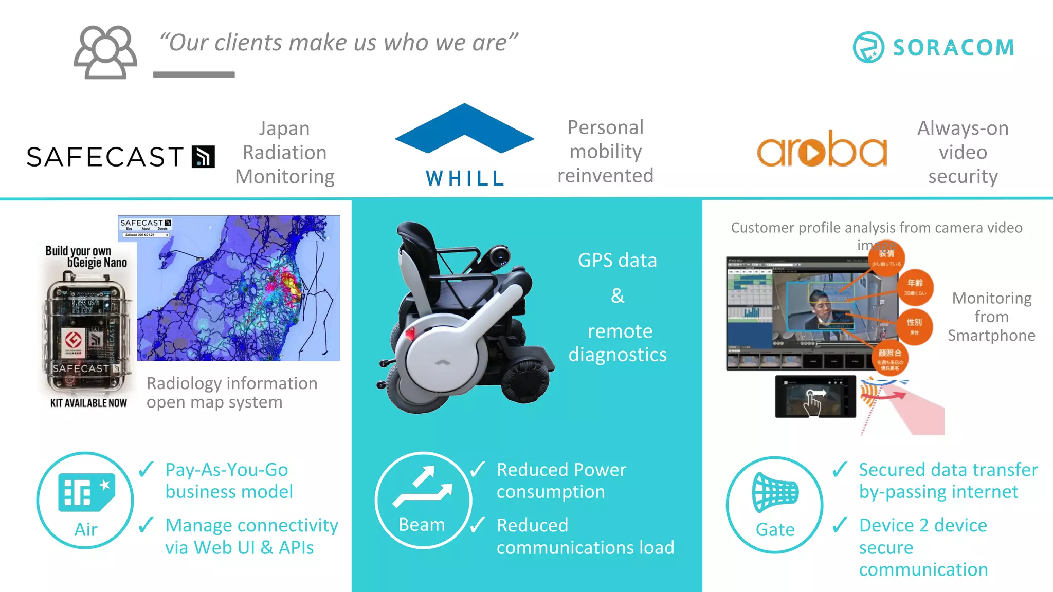 Soracom Iot Platform Introduction Pdf