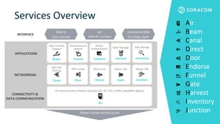 SORACOM IoT platform - Introduction | PDF