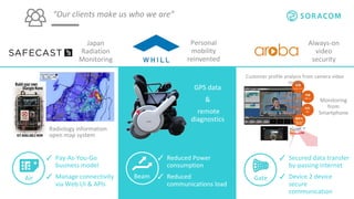 SORACOM IoT platform - Introduction | PDF