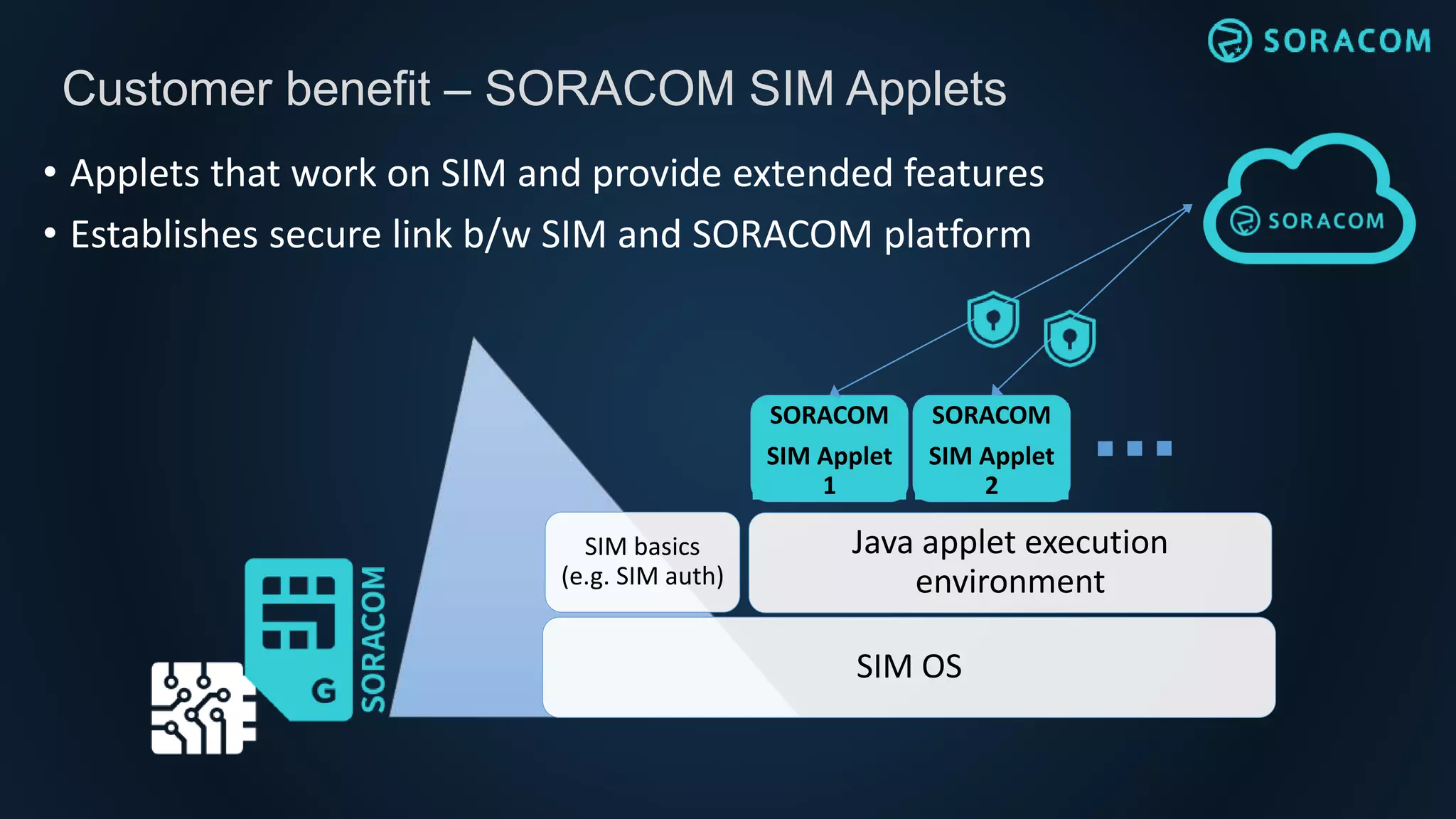 SORACOM SIM: new services and capabilities | PPTX