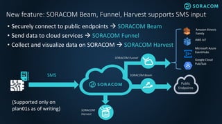 SORACOM SIM: new services and capabilities | PPTX