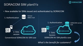 SORACOM SIM: new services and capabilities | PPTX