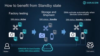 SORACOM SIM: new services and capabilities | PPTX