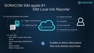 SORACOM SIM: new services and capabilities | PPTX